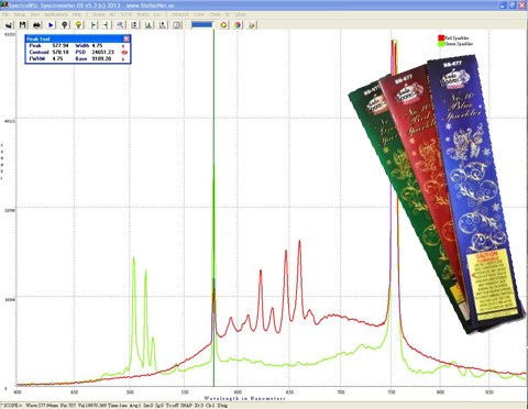 Blue Wave Miniature Spectrometers - StellarNet, Inc.