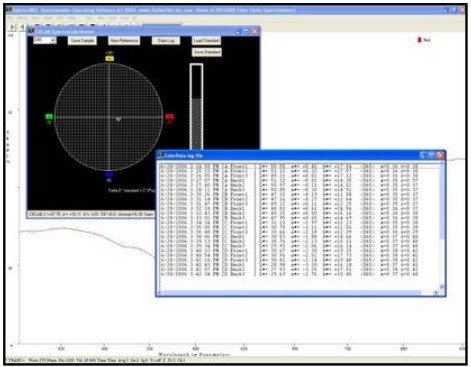 Color Measurement Systems | StellarNet.us