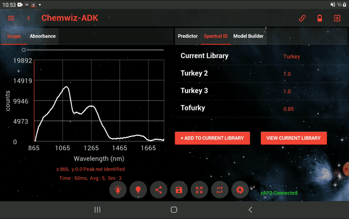 Thanksgiving Spectroscopy Special- Fresh or Frozen? The Dry Truth about ...