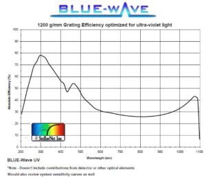 What is a spectrometer's Blaze Wavelength? - StellarNet, Inc.