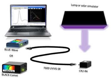 SpectroRadiometers- Solar Measurement Systems | StellarNet.us