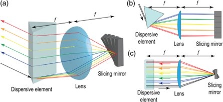 Spectrum slicer for snapshot spectral imaging - StellarNet, Inc.