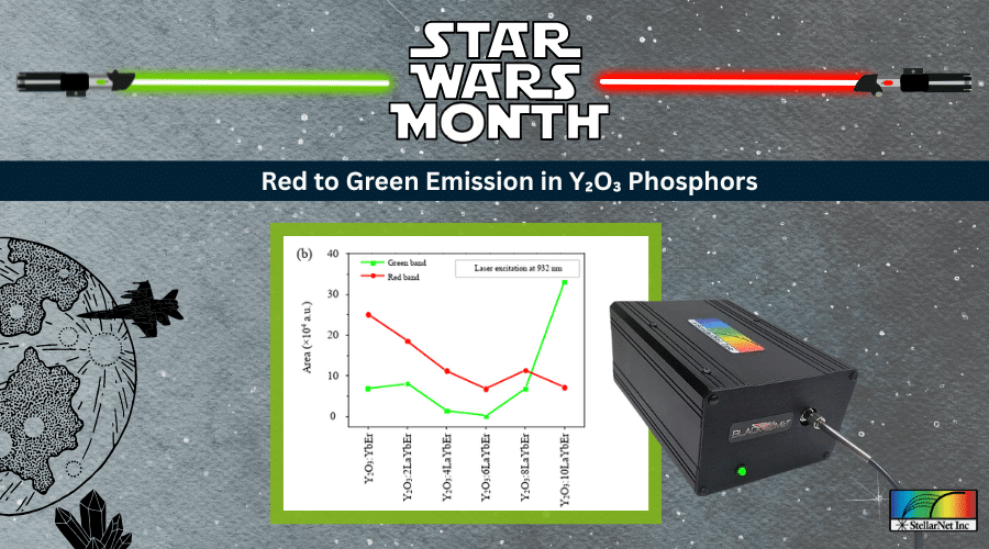 Star Wars Month - StellarNet, Inc.