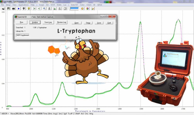 StellarCASE NIR spectrum of tryptophan - StellarNet, Inc.