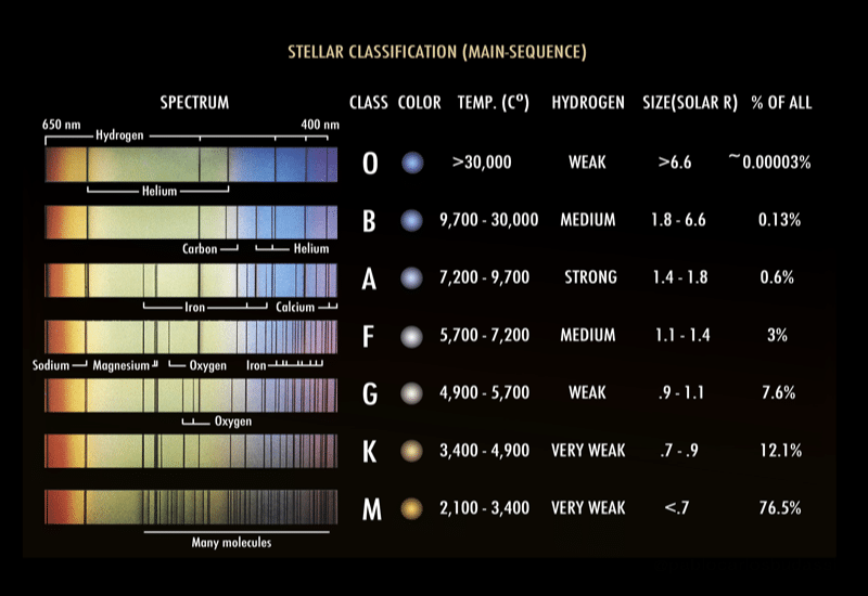 The StellarNet Star - StellarNet, Inc.