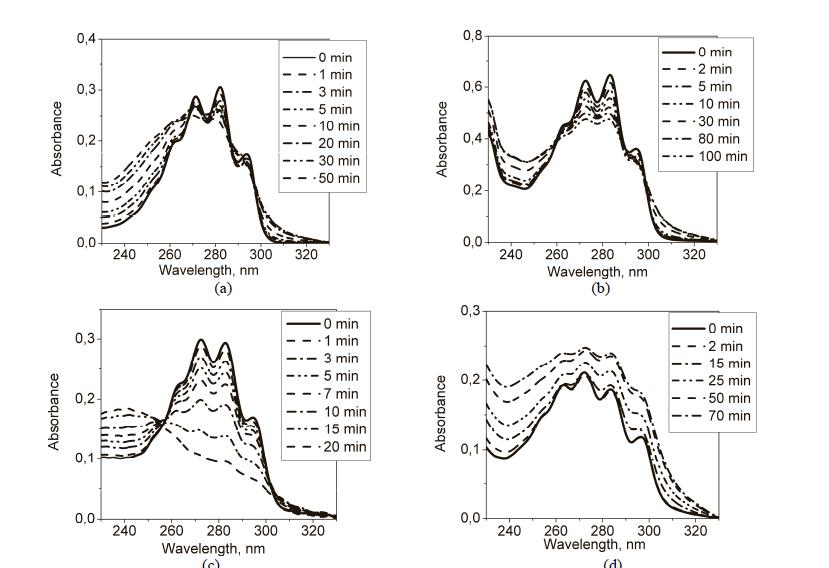 Provitamin D Doped Silica and Polymeric Films: New Materials for UV ...