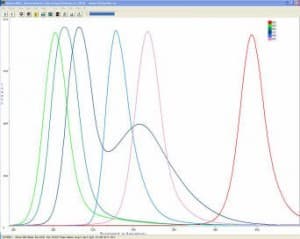SpectroRadiometers- LED Measurement | StellarNet.us