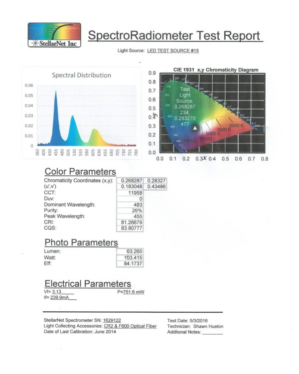 SpectroRadiometers- LED Measurement | StellarNet.us