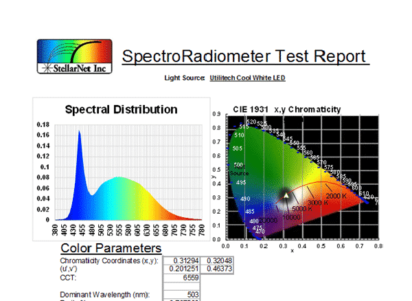 New Spectroradiometer Test Report Software Print All Results At Once With A Wavelength Color