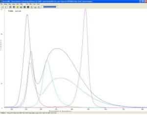SpectroRadiometers- LED Measurement | StellarNet.us