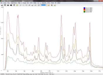 532nm Raman Spectrometers - StellarNet, Inc.
