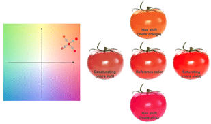 A New Color Fidelity Index for LED and Light Measurement- TM-30-15 ...