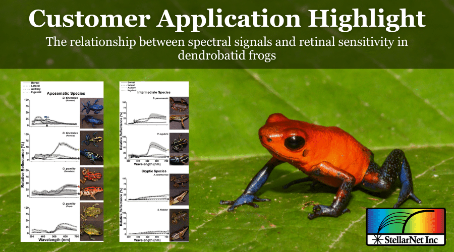 The relationship between spectral signals and retinal sensitivity in ...