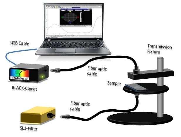 Thin Film & Optical Measurement Systems - StellarNet, Inc.