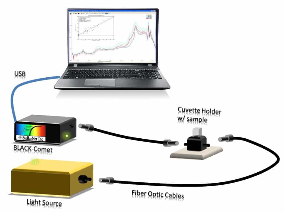 uv-vis-absorbance-setup-diagram - StellarNet, Inc. uv-vis-absorbance-setup-diagram - StellarNet, Inc.