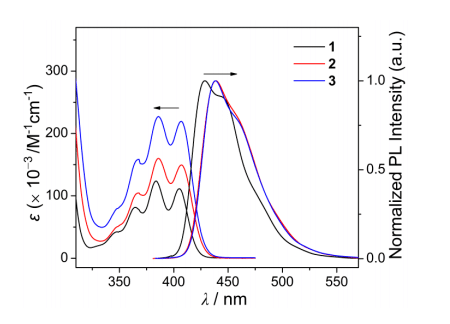 Ultraviolet-Visible (UV–Vis) absorption (left side) and photoluminescence (PL) spectra ...