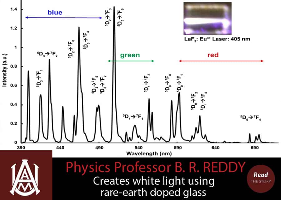 University Customer Spotlight: Creating White Light using Rare-earth ...