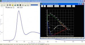 SpectroRadiometers- LED Measurement | StellarNet.us