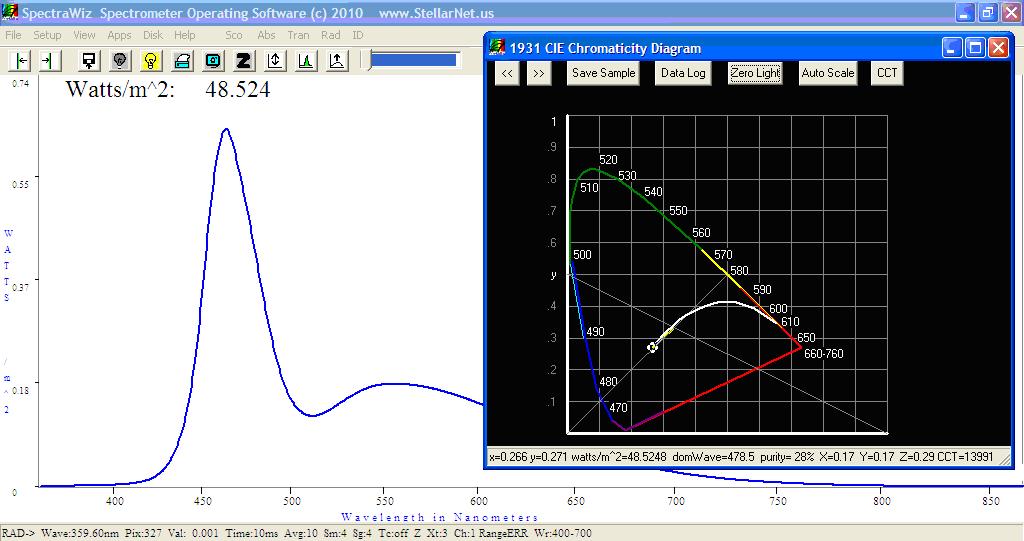 Cie Color Chart Excel