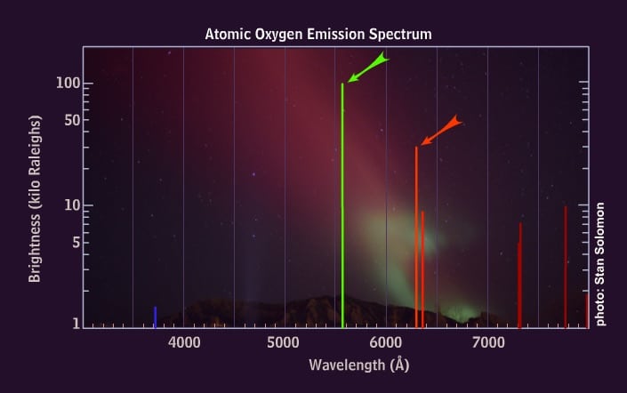Aurora Spectroscopy with StellarNet - StellarNet, Inc.