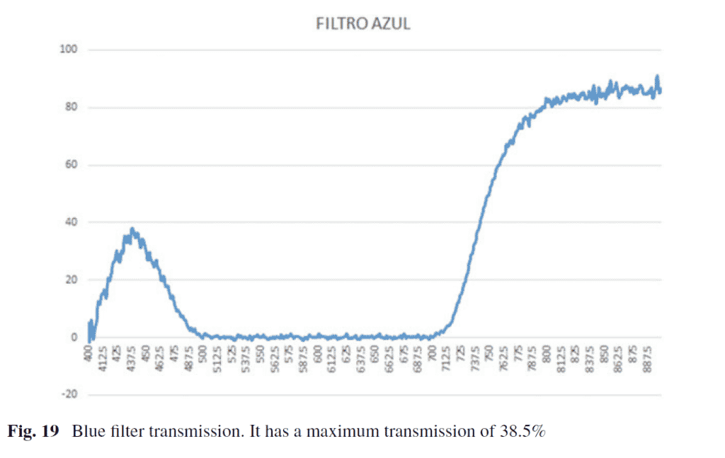 StellarNet Celebrates 30 Years of Developing Intelligence from Light ...