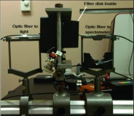 Blue Light Spectroscopy from Electronic Visual Displays - StellarNet, Inc.