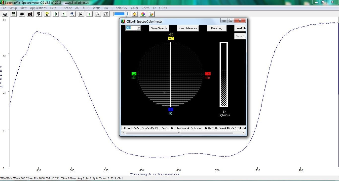 Back to School Specials- What's the Chemistry behind Crayola's newest ...