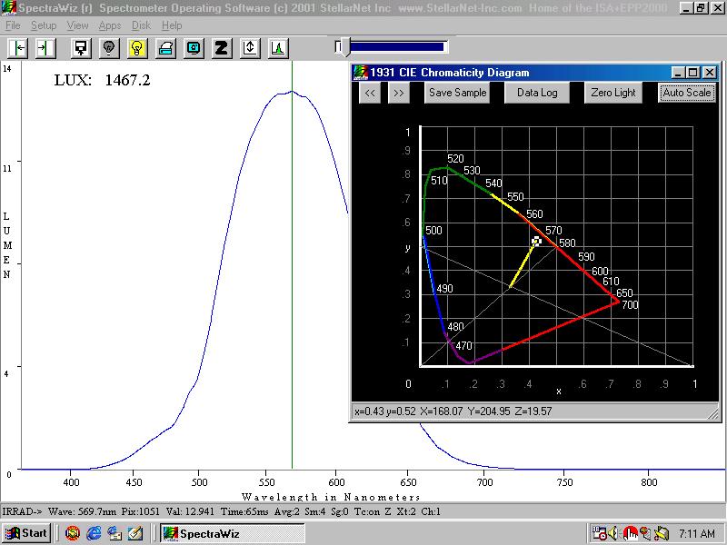 Fiber Optic Spectrum Analyzers | StellarNet.us