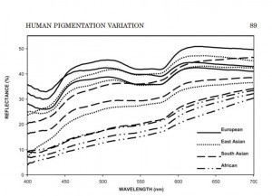 Human Pigmentation Variation: Evolution, Genetic Basis, and ...