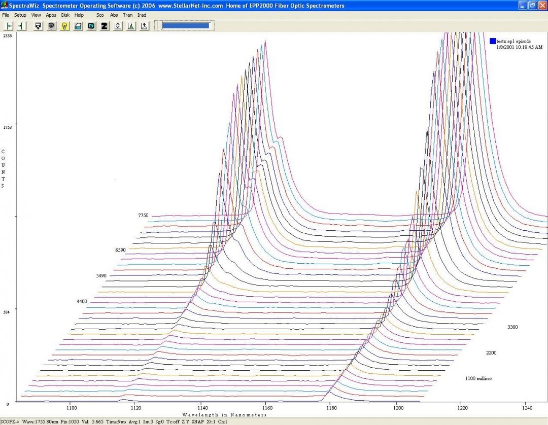 SpectraWiz Spectroscopy Suite - StellarNet, Inc.