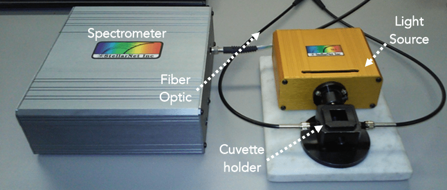 Fluorescence Measurement - Quick Start - StellarNet, Inc.