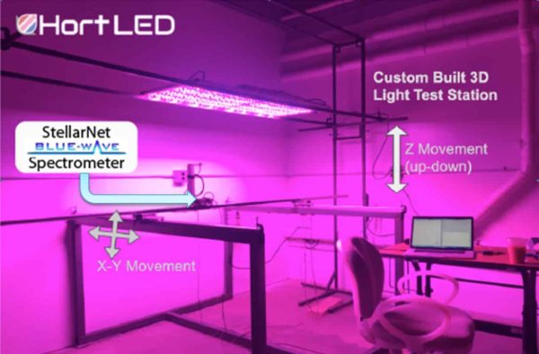 Customer Spotlight: HortLED Develops LED Grow Lights for Commercial ...