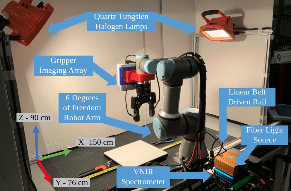 Customer Spotlight: Remote Sensing Spectroscopy - StellarNet, Inc.