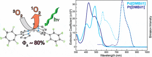 Electrochemical, Spectroscopic, and 1O2 Sensitization Characteristics ...