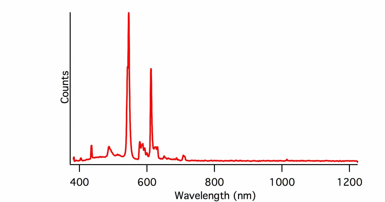 What is Dark Spectrum (in SpectraWiz)? - StellarNet, Inc.