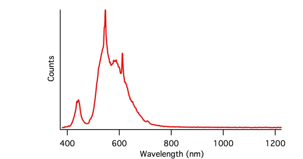What is Dark Spectrum (in SpectraWiz)? - StellarNet, Inc.