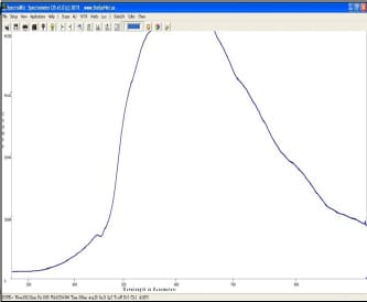 What is a Saturation? - StellarNet, Inc.