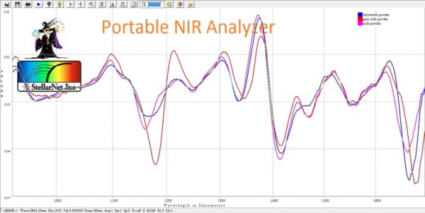 DWARF-Star Miniature NIR Spectrometer - StellarNet, Inc.