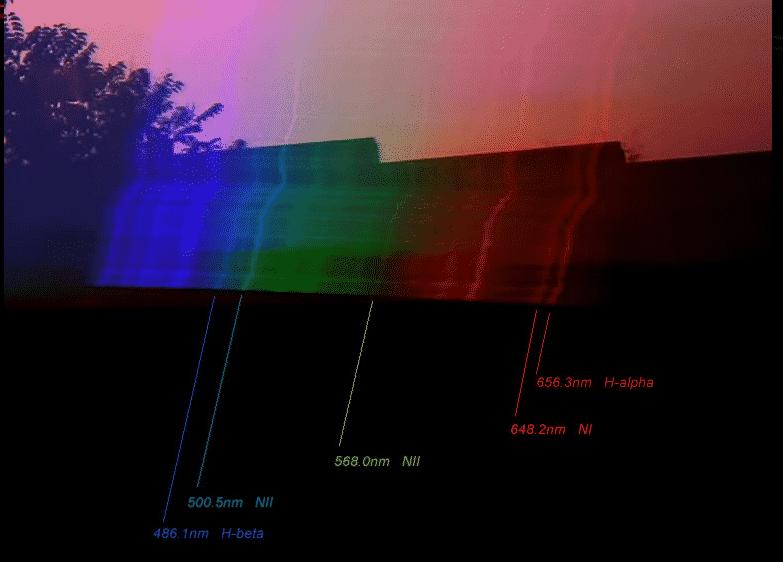 Spectroscopy of Lightning - Colors and Composition - StellarNet, Inc.
