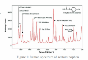 Example Raman Lab: Exploring Chemical Bonding Using Raman Spectroscopy ...