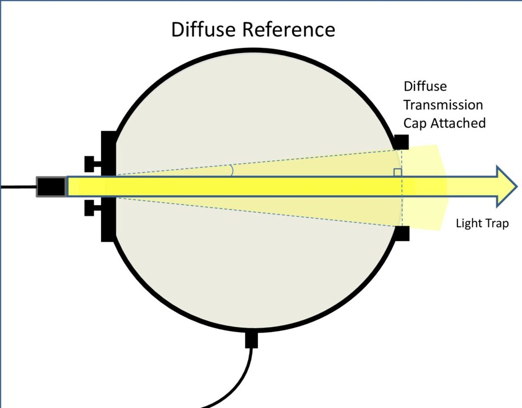 Haze Measurement - StellarPro Quick Start - StellarNet, Inc.