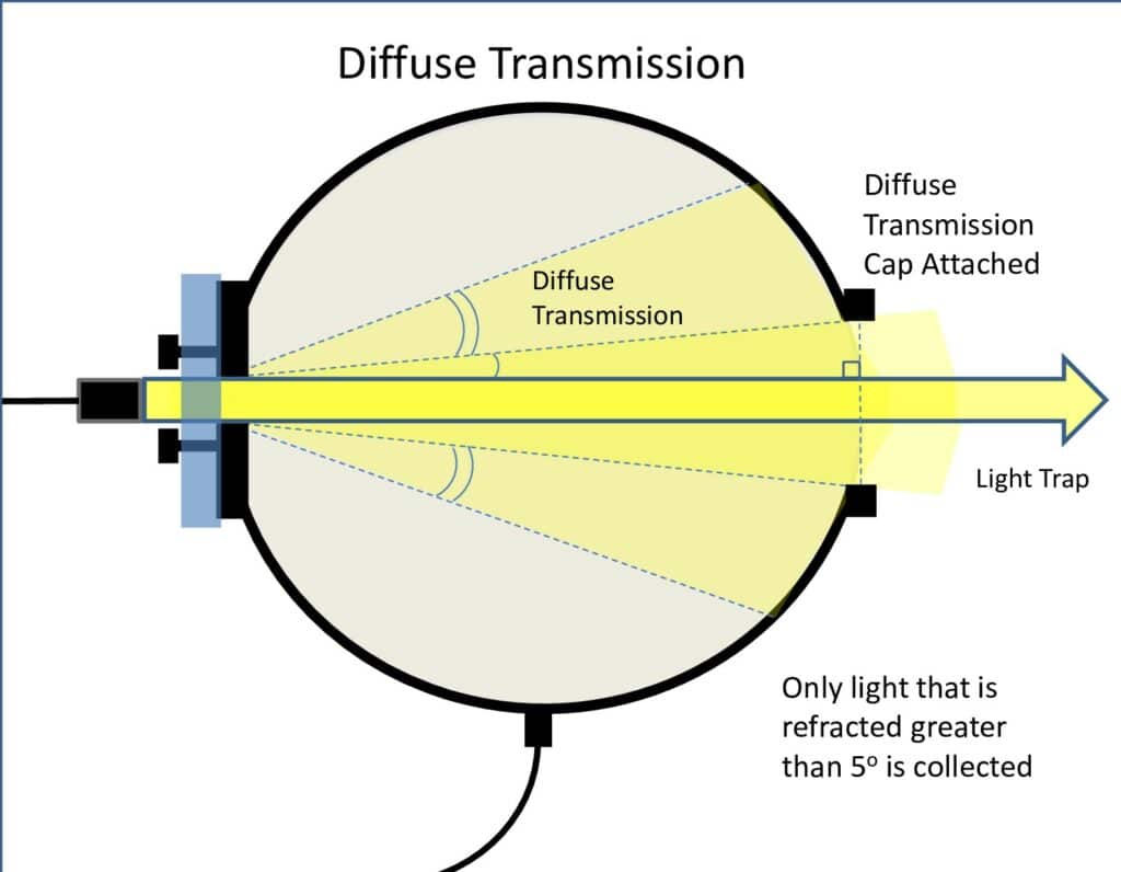 Haze Measurement - StellarPro Quick Start - StellarNet, Inc.