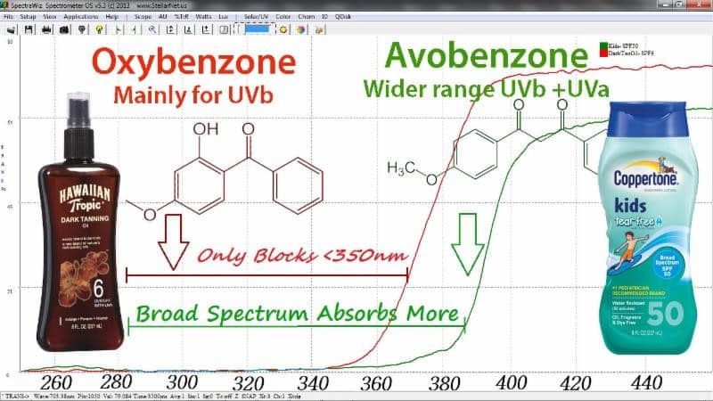 Spectroscopy of Sunburns: Heat Awareness Day - StellarNet, Inc.