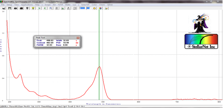 Chemical Absorbance - SpectraWiz Quick Start - StellarNet, Inc.