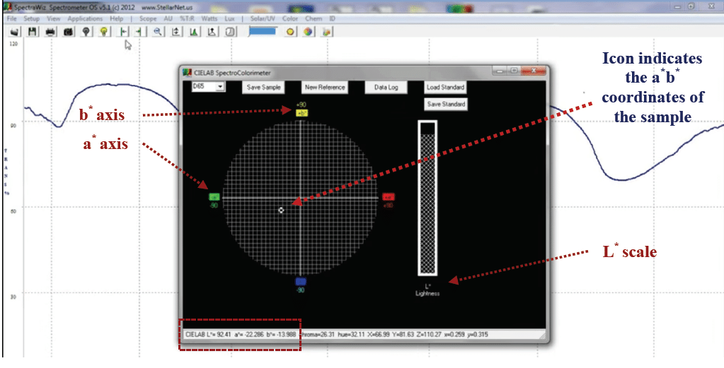 Color Measurement - SpectraWiz Quick Start - StellarNet, Inc.