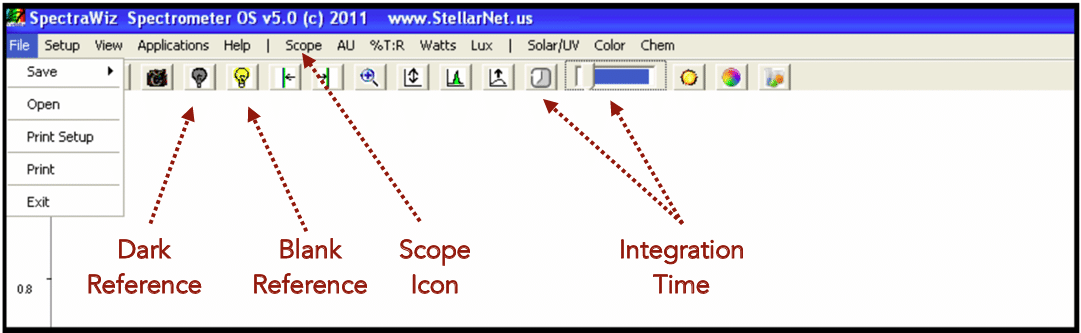 Fluorescence Measurement - SpectraWiz Quick Start - StellarNet, Inc.