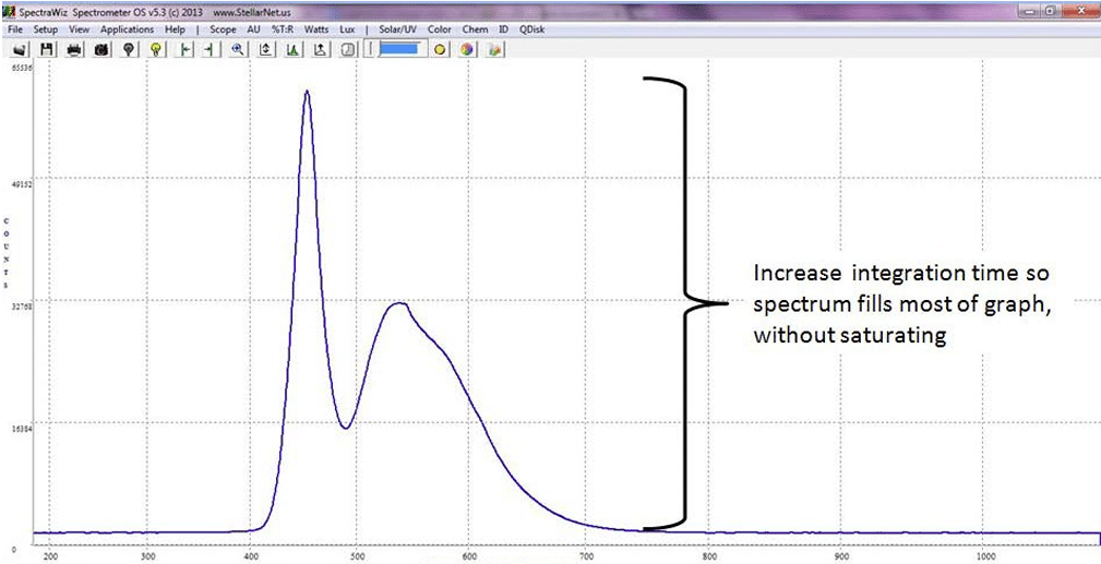 LED Measurement – SpectraWiz Quick Start - StellarNet, Inc.